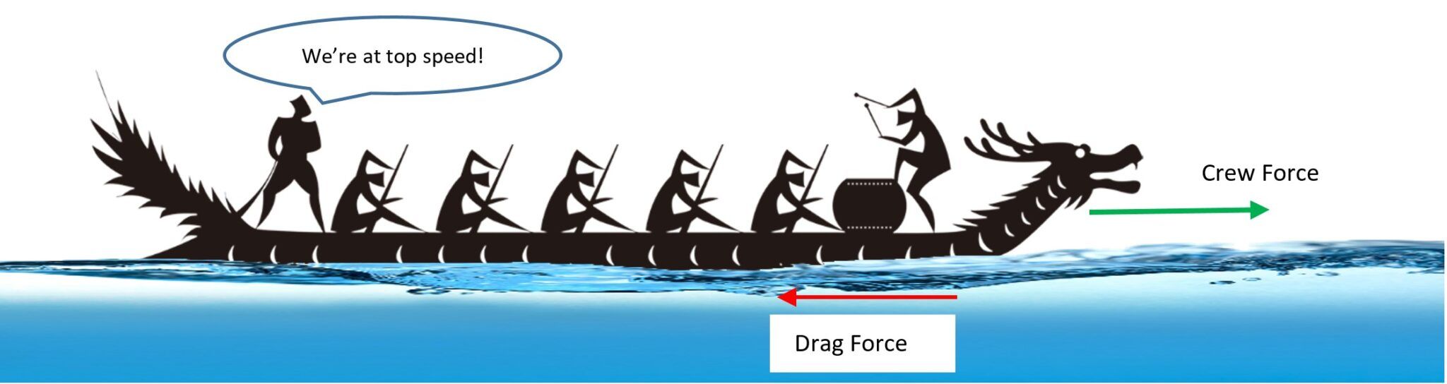 Dragon Boat Race Starts - Dragon Analytics