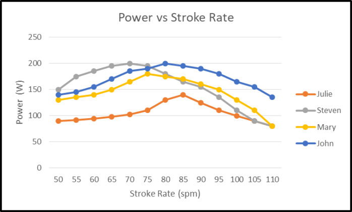 Finding the Ideal Stroke Rate - Dragon Analytics