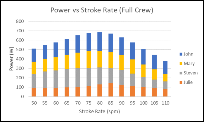 Finding the Ideal Stroke Rate - Dragon Analytics