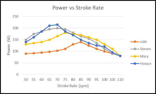 Finding the Ideal Stroke Rate - Dragon Analytics
