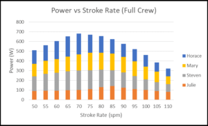 Finding the Ideal Stroke Rate - Dragon Analytics