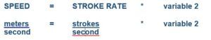 Stroke Rate and Boat Speed - Dragon Analytics