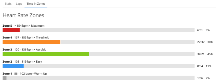 Unlocking Performance Through Heart Rate Zones - Dragon Analytics
