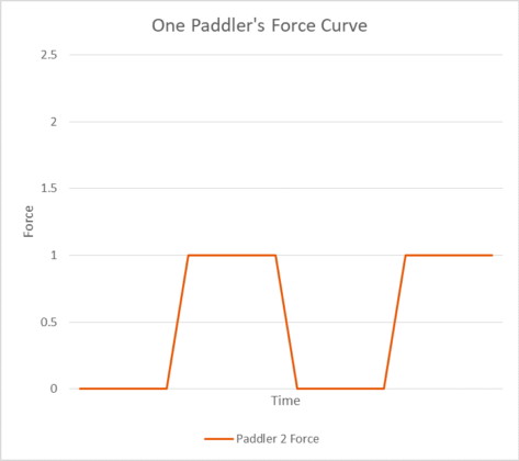 Timing is Important. Or is it? - Dragon Analytics